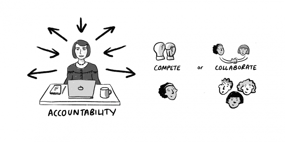 complete guide to writing accountability